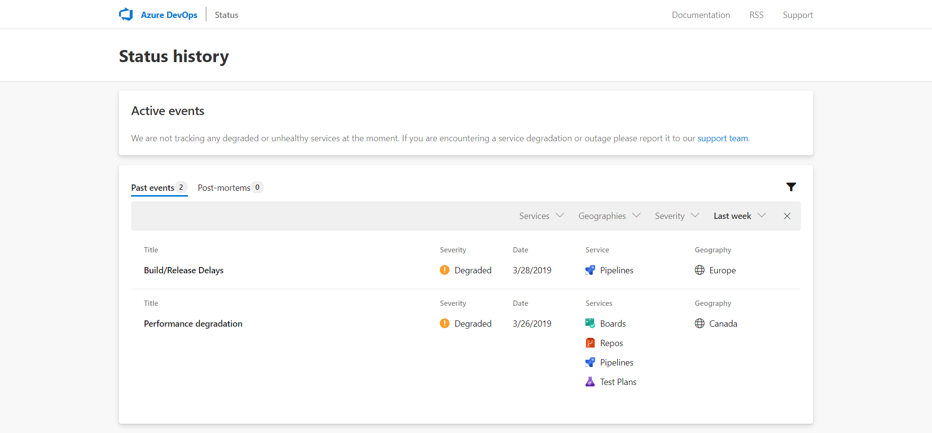 Check Azure DevOps health status Online - DotNetMirror
